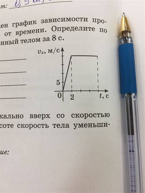 На рисунке изображен график зависимости проекции скорости тела от