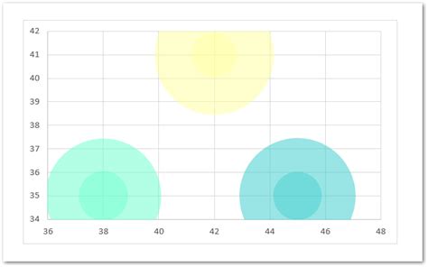 Venn Diagram In Excel Usage Working Formatting Excel Unlocked