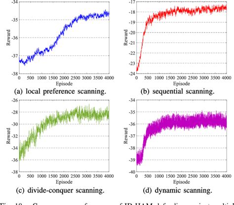 Figure 10 From How To Disturb Network Reconnaissance A Moving Target