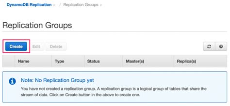 Amazon Dynamodb Cross Region Replication Developersio