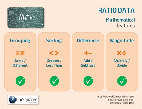 What Is Ratio Data Definition Examples Analysis Statistics