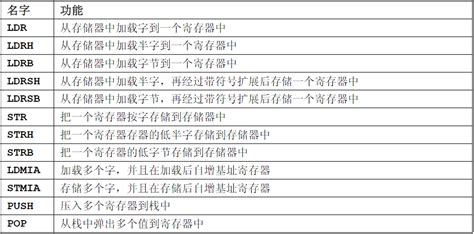 Cotex M3汇编指令集速查以及使用m3指令 Csdn博客