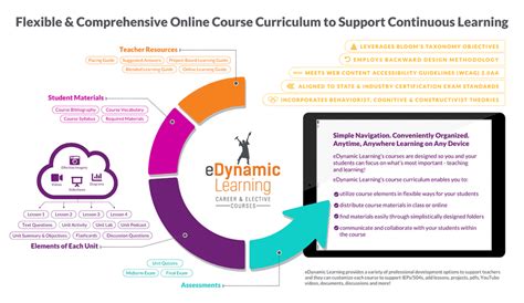 continuous learning edynamic learning