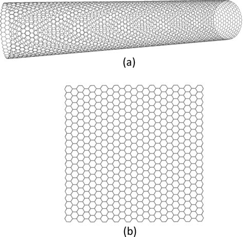 Figure 1 From An Empirical Force Field For The Simulation Of The Vibrational Spectroscopy Of