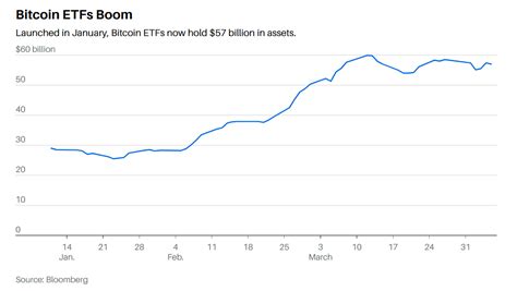 Bitcion Był Skazany Na śmierć Te Jeden Fakt Uratował Jednak Cenę Btc