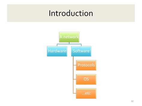 Ppt Fundamentals Of Data Communication Networks Powerpoint Presentation Id 8942328