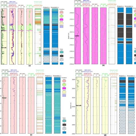 Lithology Log Ll Generated Using The Optimal Workflow For Blind Well