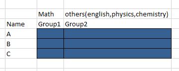 Sas Convert The Distinct Row Values To Column Headers And Summarizing