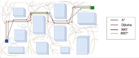 Graphical Experimental Analysis Of Discussed Algorithms In A Proper Download Scientific Diagram