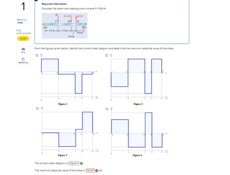Solved Required Information Consider The Beam And Loading Chegg Com