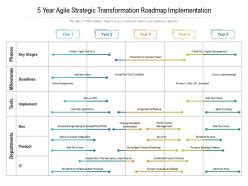 Year Agile Strategic Transformation Roadmap Implementation Presentation Graphics
