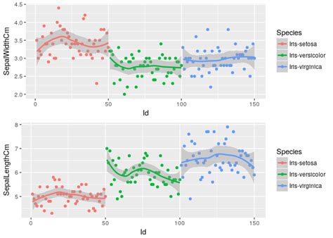 Machine Learning With Iris Dataset