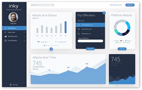 Root Cause Analysis Phishing Attackssolution Read On Cyber Defense Magazine