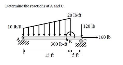 Solved Determine The Reactions At A And C