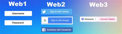 Blockchain Based Authentication How To Integrate Moralis Web