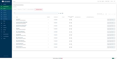 OpenStack Backup And Recovery Storware