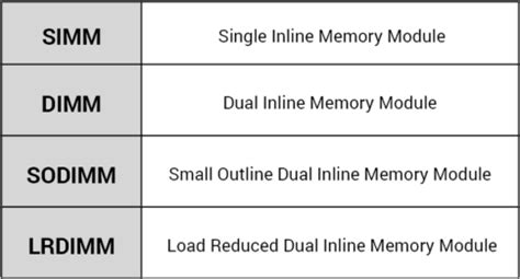 Different Types Of System Memory Joule Performance