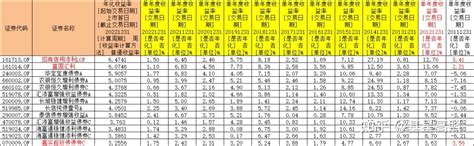 仅剩2只！连续12年正收益，年化收益超6的绩优基 知乎