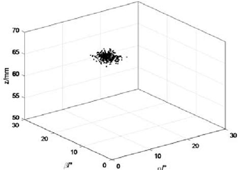 Figure 3 From Forward Kinematics Solution Of Inward Bending 3 RRS Parallel Mechanism Based On