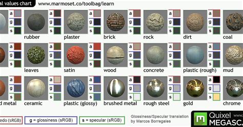 Technical Art Adventures Pbr Material Value Chart Spec