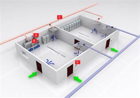 防爆实验室解决方案 江苏莱纳特科技有限公司