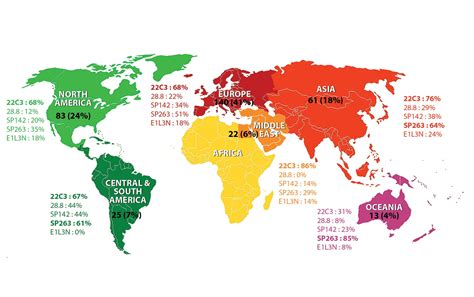 Global Survey For Pathologists On Pd L1 Testing Moving Toward Standardization Ilcn