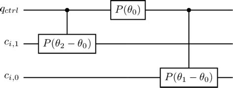 Figure 8 From A Realizable Gas Based Quantum Algorithm For Traveling
