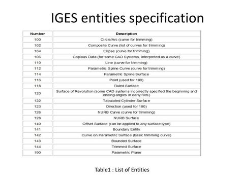 Iges Specification Guide Understanding Iges File Format For Cad Data
