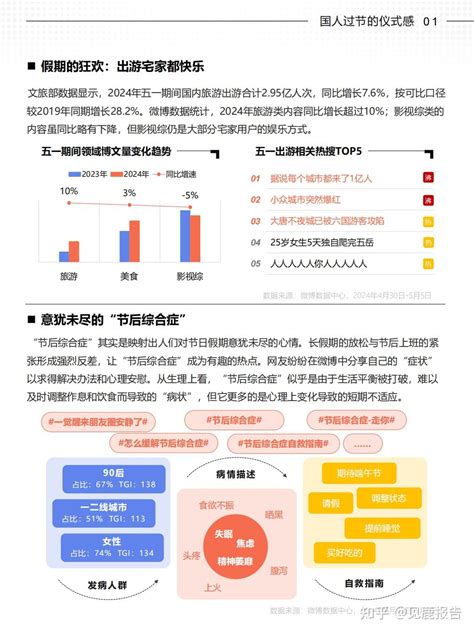 2024微博用户消费趋势报告 知乎