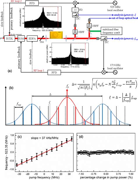 Figure 2 From Phase Stabilization Of Kerr Frequency Comb Internally