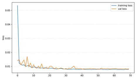 Python 深度学习 基于lstm的股票价格预测 知乎