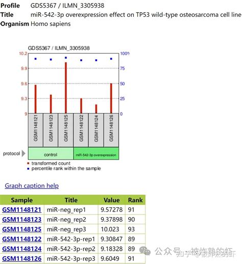 生信分析：如何从geo数据库中，筛选目标疾病的基因表达谱芯片 （gse）？ 知乎