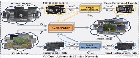 Tardal Target Aware Dual Adversarial Learning And A Multi