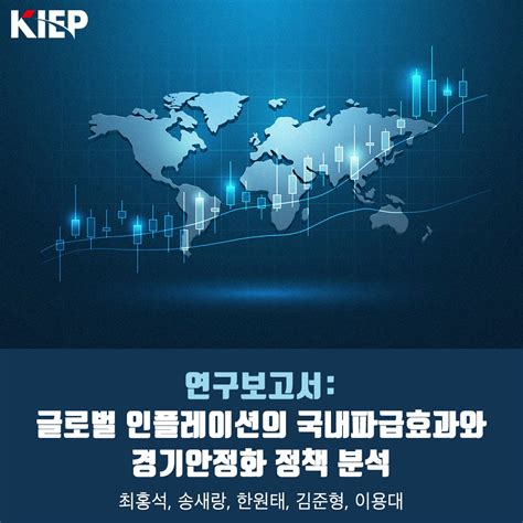 대외경제정책연구원 Kiep 글로벌인플레이션의부상📈 국내파급효과 진단과대응🧭 📚연구보고서 글로벌 인플레이션의 국내
