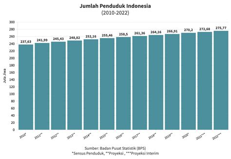 Hari Populasi Sedunia Salah Urus Di Darat Berbuntut Negatif Di Laut