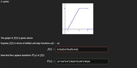 Solved Express F T In Terms Of Shifted Unit Step Functions