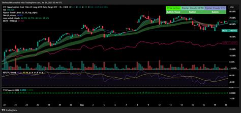 Mstu Adds An Extra Layer Of Risk On Top Of A Leveraged Bitcoin Strategy Bats Mstu Seeking Alpha