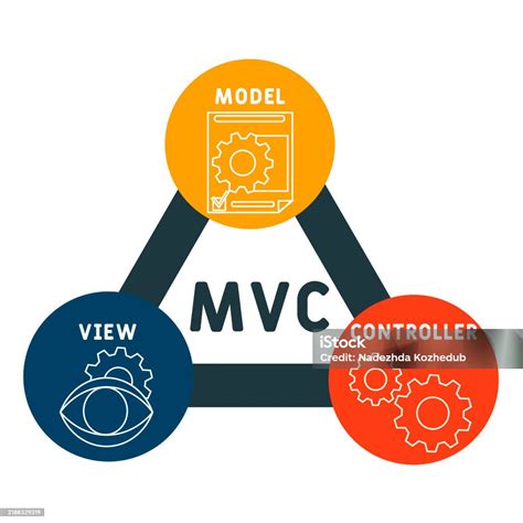 Mvc Model View Controller Acronym Stock Illustration Download Image Now Business Concepts