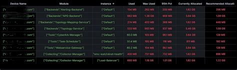 Rename Field Values In A Grafana Table Table Panel Grafana Labs