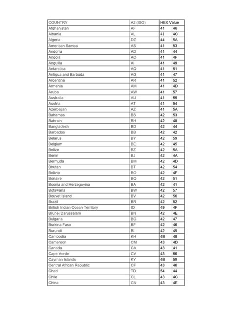Country Codes Pdf