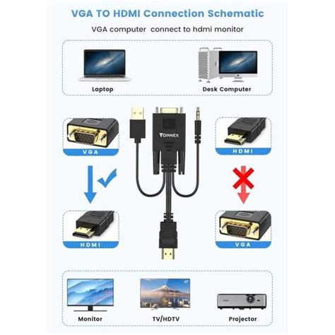 Foinnex Câble Vga Vers Hdmi 45m Cdiscount Tv Son Photo