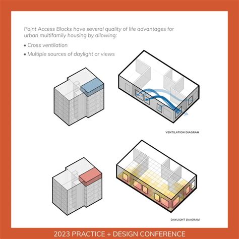 Point Access Blocks Aia Colorado