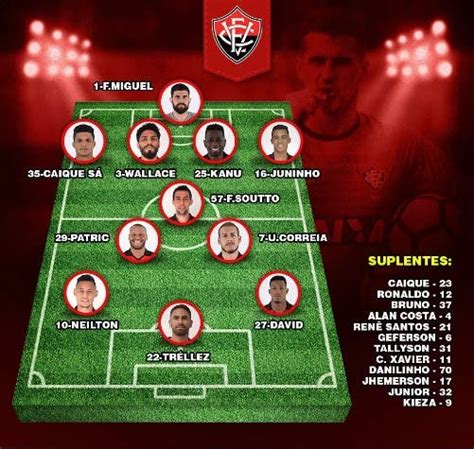 Vitória Também Divulga A Escalação Fluminense Últimas Notícias