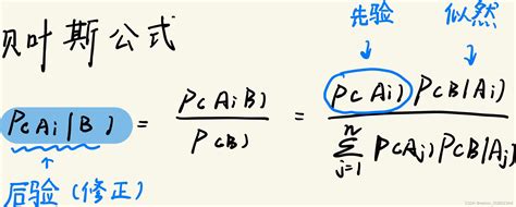 【论文】auto Encoding Variational Bayes Csdn博客