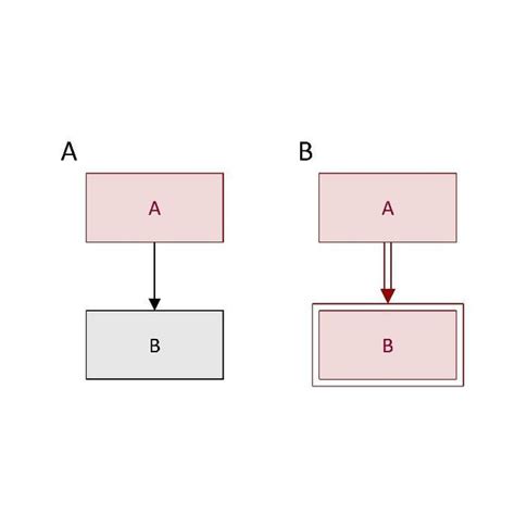 directed acyclic graphs dags depicting two random variables a and b