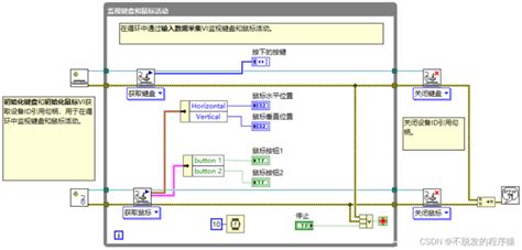 Labview采集鼠标、键盘数据 Csdn博客