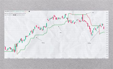 Best Technical Analysis Indicators Liquidity Provider Articles