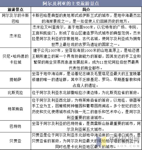2019年阿尔及利亚人口数量、gdp、重点产业及投资环境分析「图」华经情报网华经产业研究院