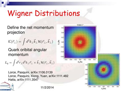 Ppt Orbital Angular Momentum Powerpoint Presentation Free Download
