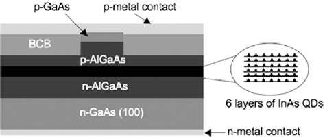 Figure 1 From Rf Linewidth Of A Monolithic Quantum Dot Mode Locked Laser Under Resonant Feedback